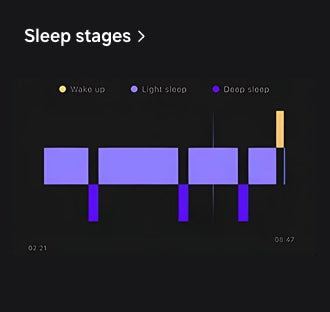 Life Ring - Smart Ring For Fitness, Health, Stress & Sleep Tracking