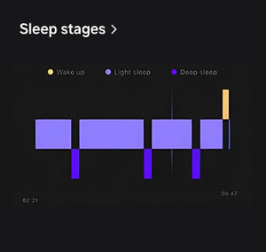 Life Ring - Smart Ring For Fitness, Health, Stress & Sleep Tracking