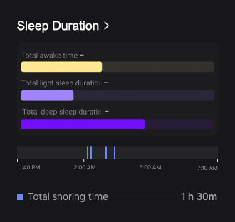 Life Ring - Smart Ring For Fitness, Health, Stress & Sleep Tracking